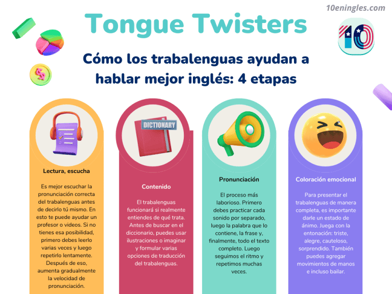 Tongue Twisters: Trabalenguas en Inglés (Ejemplos) » 10EnIngles