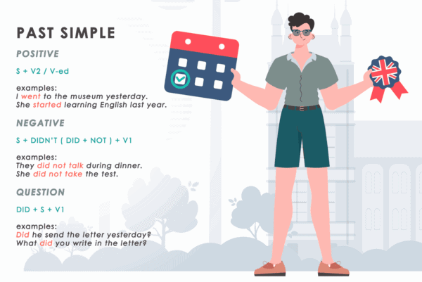 Past Simple: Guía Completa para Dominarlo » 10EnIngles