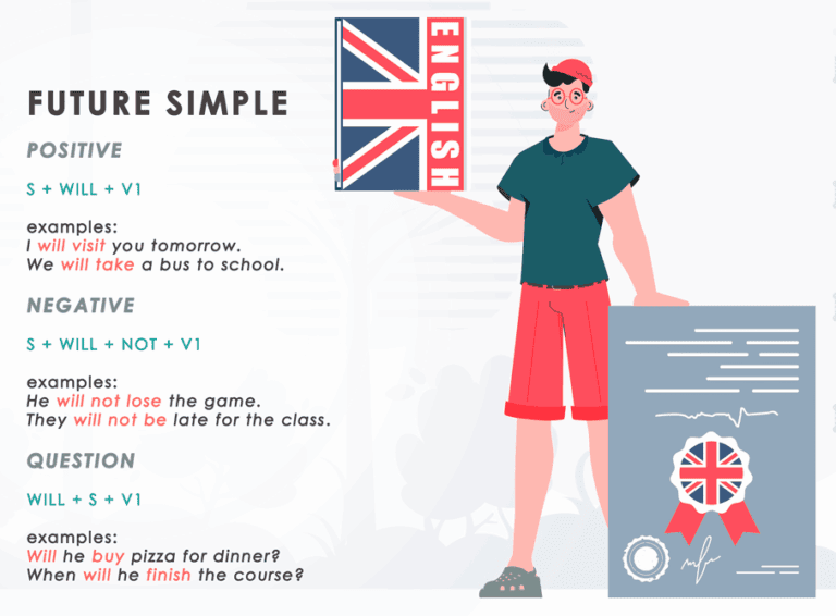 Futuro Simple (Future Simple): Guía Completa para Dominarlo