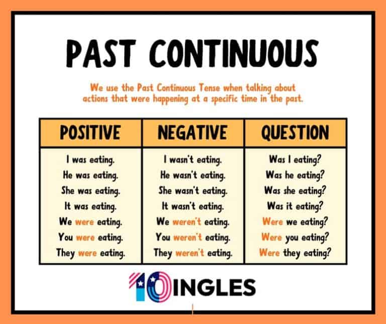 Past Continuous en Inglés: Guía Completa Fácil » 10EnIngles