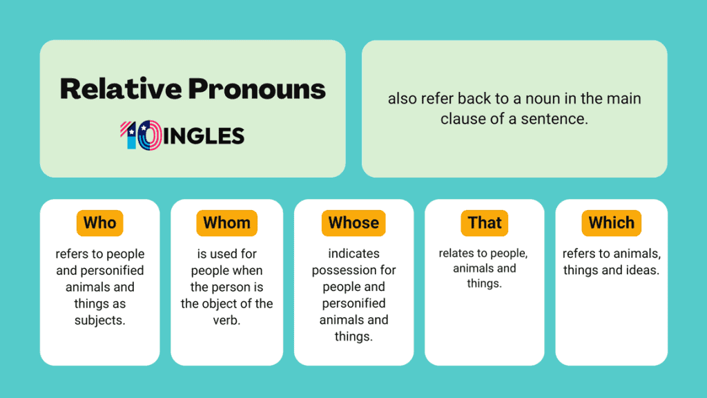 Pronombres Relativos en Inglés: Guía Completa » 10EnIngles