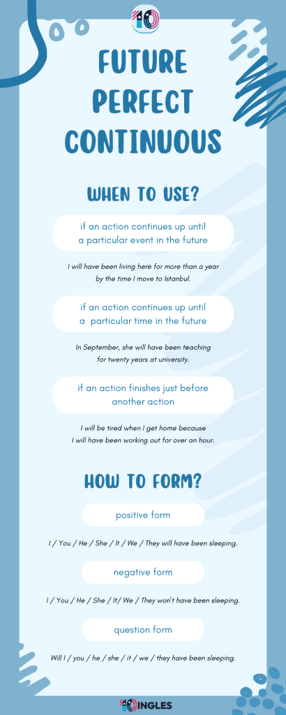 Future Perfect Continuous: Guía Completa » 10EnIngles