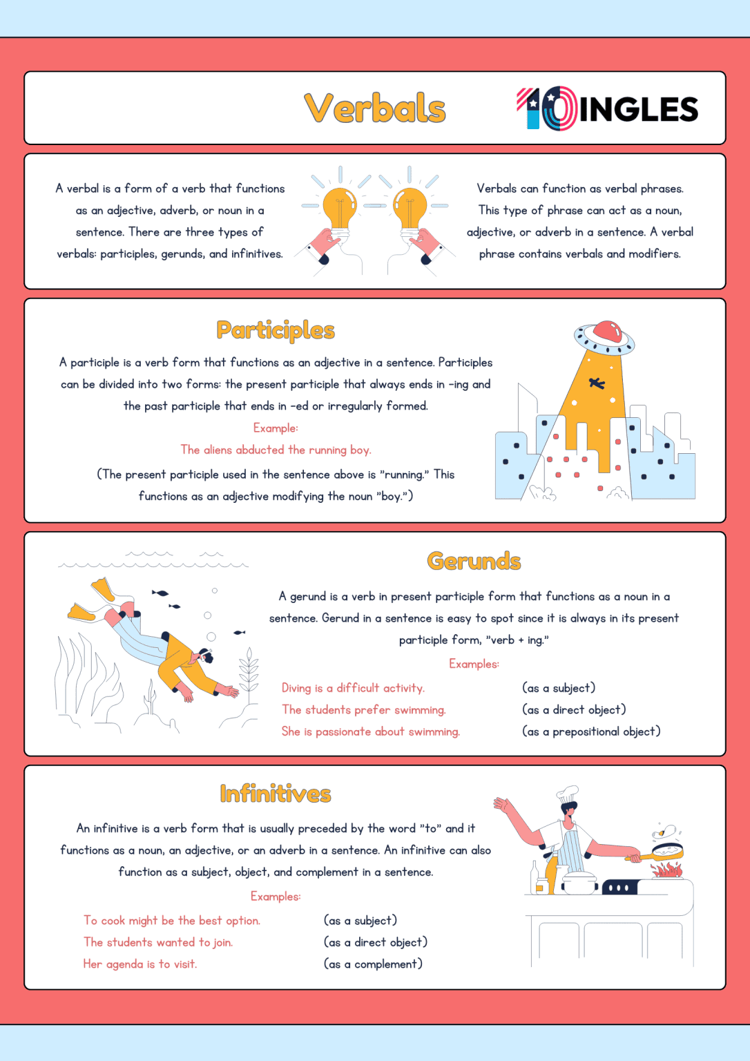 El Infinitivo en Inglés: Guía Completa con Ejemplos