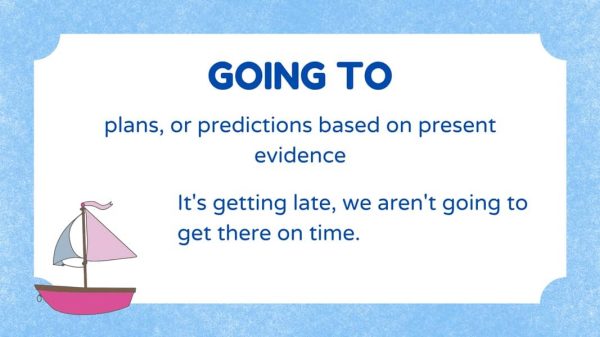 Futuro con Going To: Guía Fácil con Ejemplos » 10EnIngles