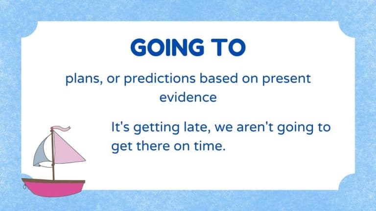 Futuro con Going To: Guía Fácil con Ejemplos » 10EnIngles